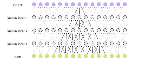 Il Machine Learning Postulati Teoremi Modelli Studiare Bene