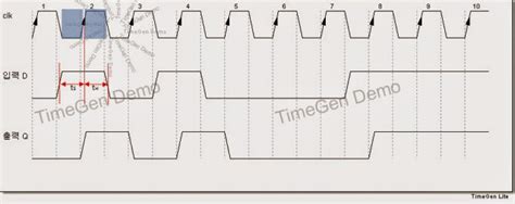 Mad Life [반도체기초] Setup Time Hold Time