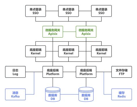 Github Risesoft Y9digital Infrastructure 数字底座是一款面向大型政府、企业数字化转型，基于身份认证、组织架构、岗位职务、应用系统、资源角色、数据