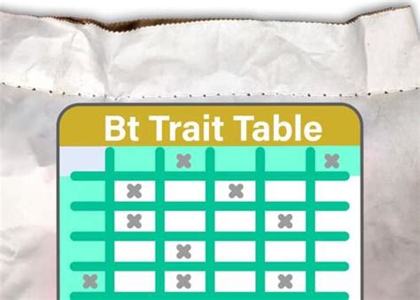 Michigan State Agronomist Releases Updated Bt Trait Table Precision