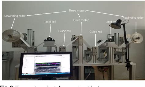 Figure 1 From Disturbance Observer‐based Distributed Sliding Mode Control Of Multimotor Web