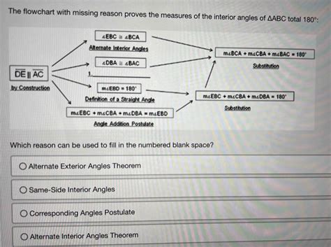 the flowchart with missing reason proves the measures of the interior