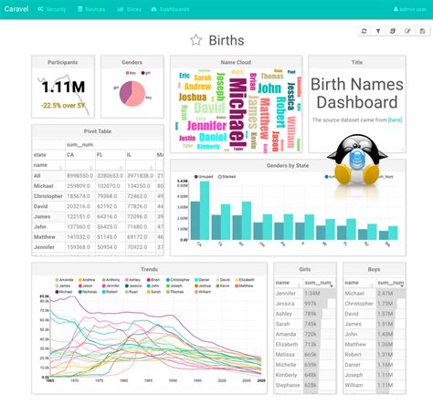 Superset Airbnbs Data Exploration Platform By Airbnbeng The Airbnb Tech Blog Medium