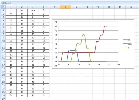 An Example View Of A Diagram Of Orientation Angles Along The Length Of Download Scientific