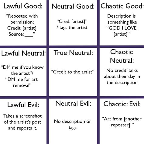 Alignment Chart Descriptions A Visual Reference Of Charts Chart Master Alignment Chart Descriptions A Visual Reference Of Charts Chart Master