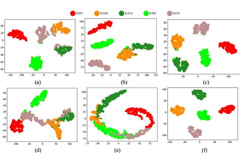 Feature Visualization Of All Methods On Cross Load Condition 1 → 2 A Download Scientific