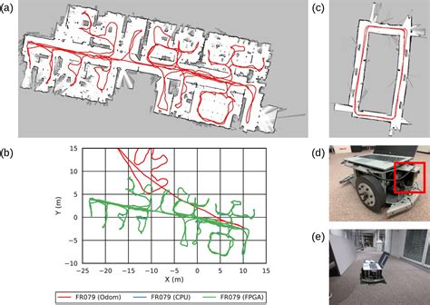 Figure From Particle Filter Based Vs Graph Based SLAM Acceleration On Low End FPGAs