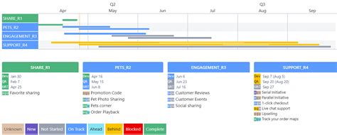 Bitovi Academy Reporting