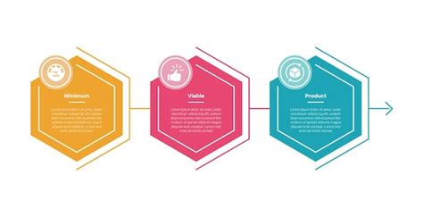 주요 성과 지표 Kpi 인포그래픽 템플릿 다이어그램은 슬라이드 프레젠테이션을 위한 3점 단계 디자인과 함께 육각형 및 원 배지 헤더를 포함합니다 프리미엄 벡터