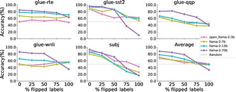 Figure 2 From Why Larger Language Models Do In Context Learning