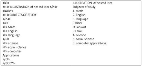 Cbse Class 10 Computer Science Html Advanced Tables Lists And Links