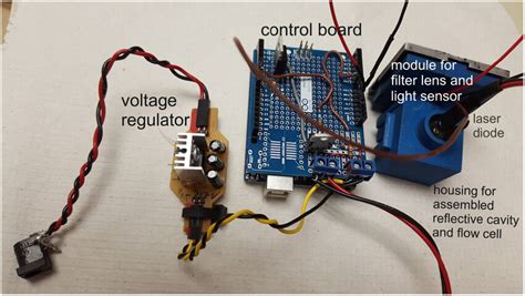 The Integrating Sphere Coupled Laser Diode Induced Fluorescence Download Scientific Diagram