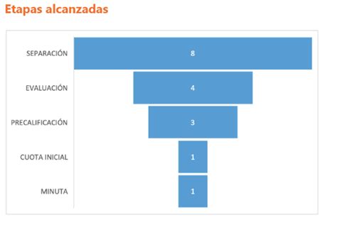 can apexcharts make a funnel type chart · issue 2067 · apexcharts apexcharts js · github