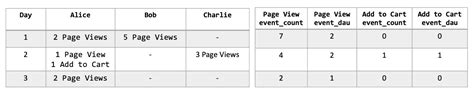 Pulse Metrics Statsig Docs
