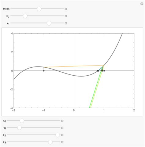 Wolfram Demonstrations Project