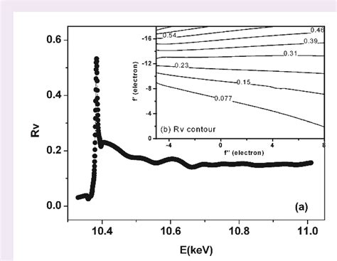 Figure 2 From X Ray Multiple Wave Diffraction Anomalous Fine Structure