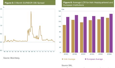 Figure From The Role Of Macroprudential Indicators In Monitoring Systemic Risk And Setting