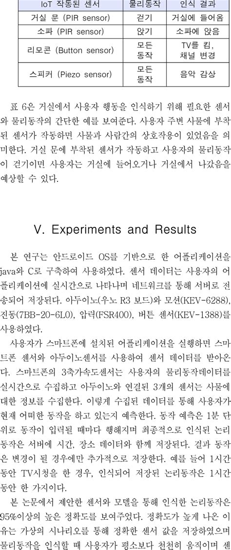 Logical Activity Recognition Method Example Download Table