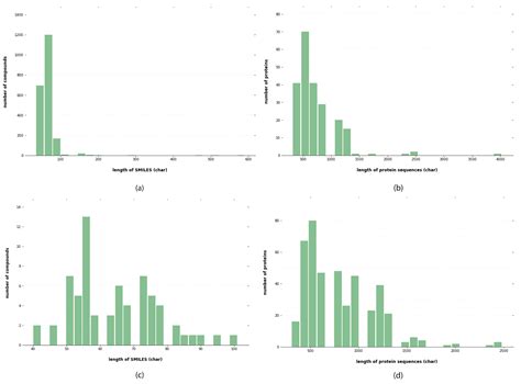 Ijms Free Full Text Csatdta Prediction Of Drugtarget Binding