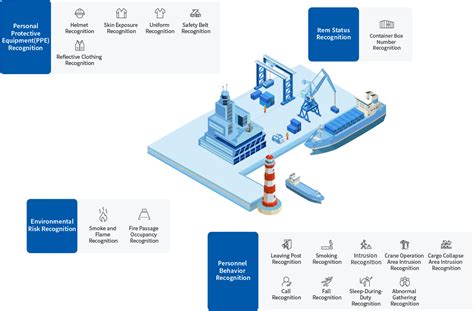 What Is Smart Port Security At Dale Mack Blog