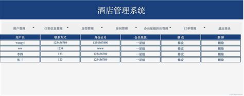 Java项目酒店管理系统javajspbootstrapjqueryservletmysqljava酒店管理系统项目 Csdn博客