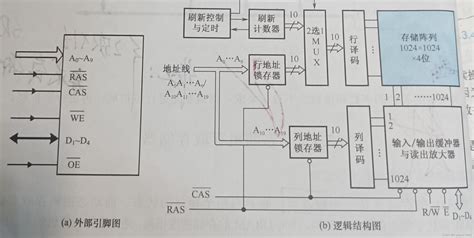 Dram逻辑结构dram电路结构 Csdn博客