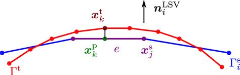Projectioninterpolation — Pycfs Documentation