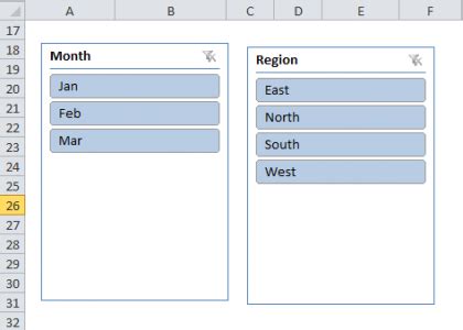 Pivot Chart In Excel Uses Examples How To Create Pivot Chart