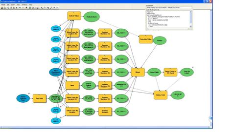 Export Output Of Collect Values Tool In Model Buil Esri Community