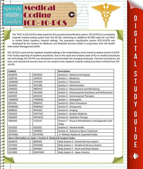 Best Coding Cheat Sheets Images On Pinterest Medical Terminology Icd And Medical Coder