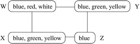 A Graph Colouring Example Download Scientific Diagram