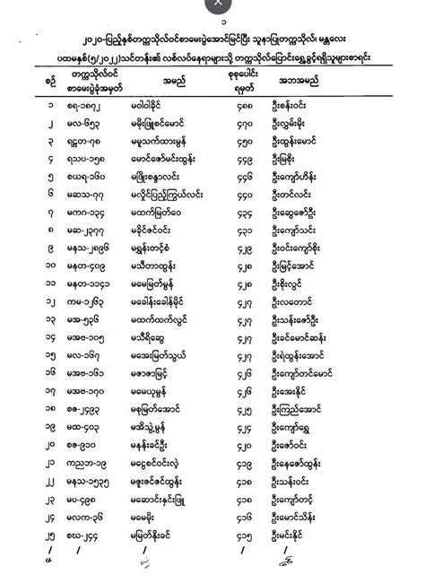 ဆေးပညာနှီးနွှယ်တက္ကသိုလ်များရှိ လစ်လပ်နေရာများသို့ တက်ရောက်နိုင်သူမ