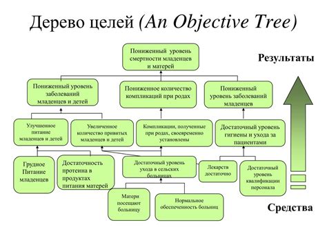 Ppt Логико структурный подход The Logical Framework Logframe Powerpoint Presentation