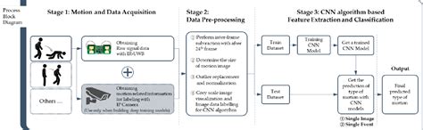 Figure 1 From Ir Uwb Sensor Based Fall Detection Method Using Cnn