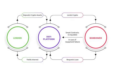 Cross Chain Stablecoin Yield Farming In 2026 Coinbrain