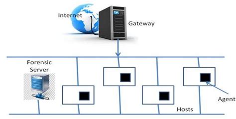 General Architecture For Distributed Framework B Soft Computing Based General Architecture For Distributed Framework B Soft Computing Based