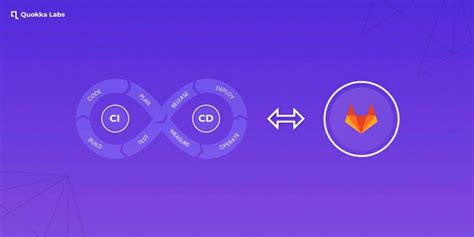 quokka labs on linkedin process code gitlab cicd developer continuousintegration…