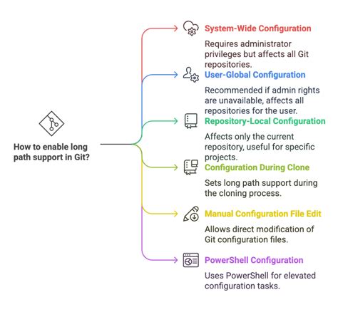 How To Fix Filename Too Long Errors In Git On Windows
