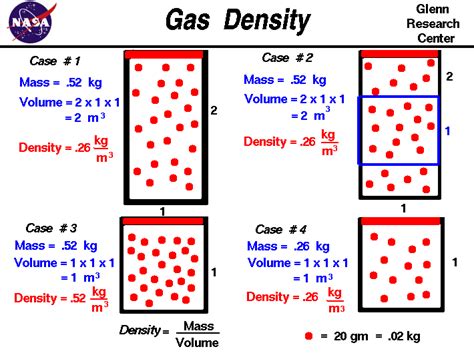 Density Biology Simple