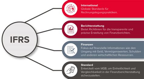Ifrs Rechnungslegung Mit Bdo Bdo