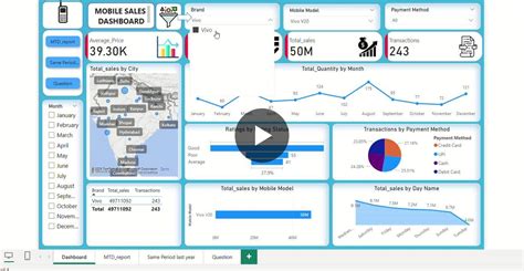 powerbi dataanalytics dashboarddesign lifelonglearning datadriven