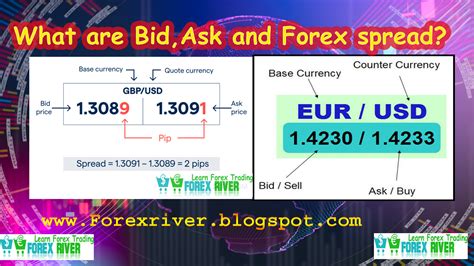 What Are Bid Ask And Forex Spread Trading Definitions Of Bid Ask And Last Priceforex