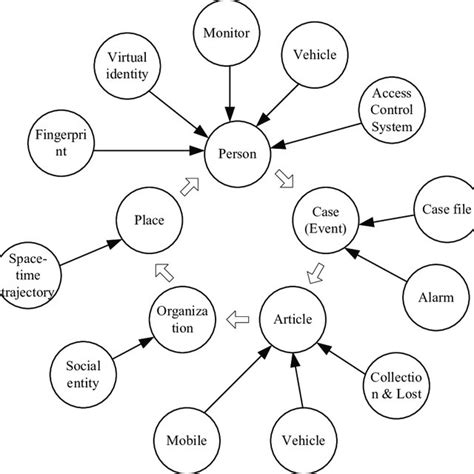 The Display Information Of File Data 1 Download Scientific Diagram