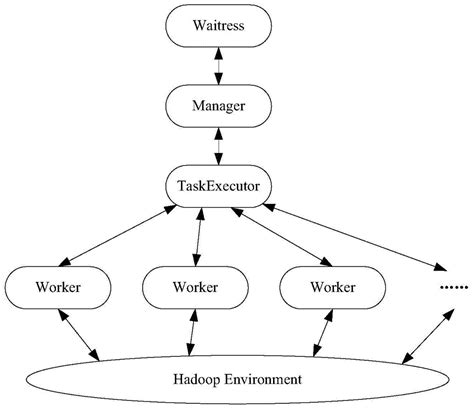 Mapreduce Report Task Execution Method Based On Task Granularity