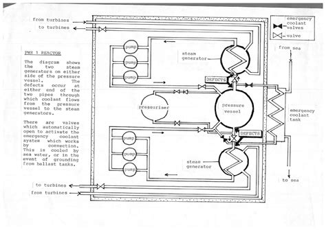 Graph Pwr 1 Reactor Nuclear Information Service