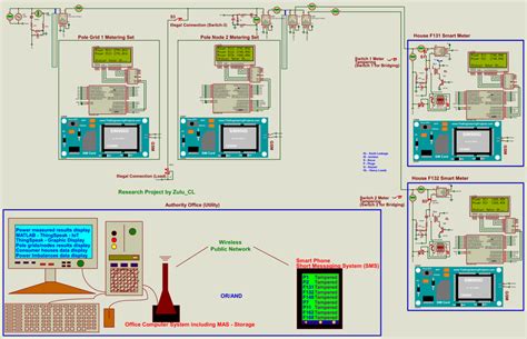 The Circuit Diagram For Simulating The Proposed Real Time Power Theft Download Scientific