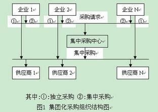电子商务采购图册 360百科