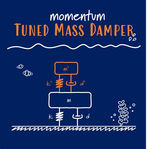 Tuned Mass Damper Archives