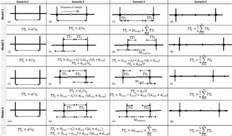 Figure Summary Of Distance And Time Proportion Algorithm Download Scientific Diagram