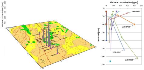Distribution Of Methane Concentration In Surface Sediments After Luong Download Scientific